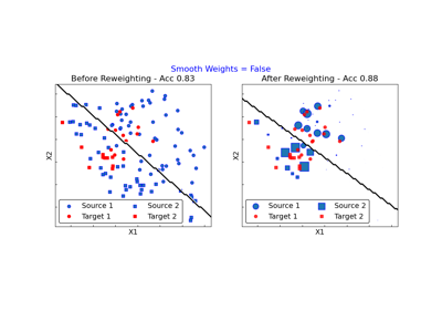 Examples gallery — SKADA : Scikit Adaptation